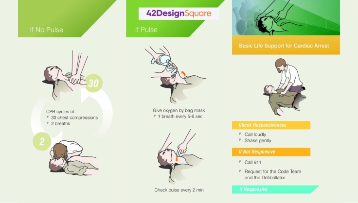 Healthcare eLearning Solutions | 42 Design Square